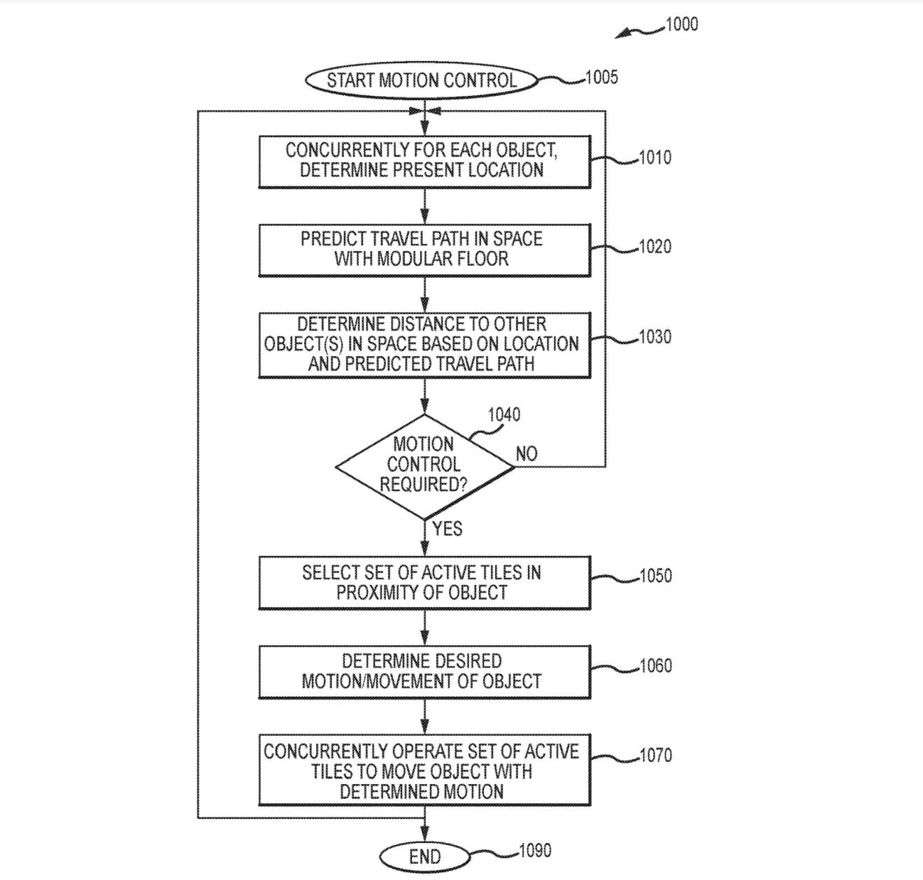 Disney's Holotile: The Future of Interactive Spaces Unveiled