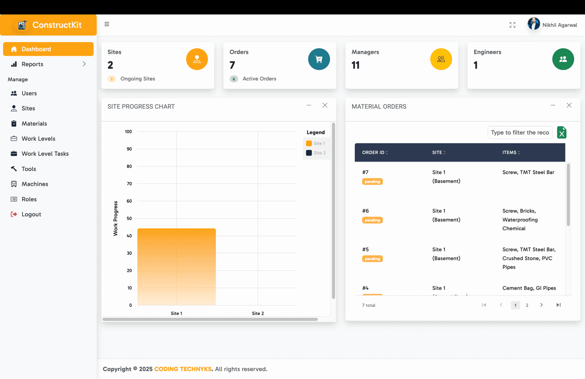 🚧 Construct Kit App – The Ultimate Construction Site Management System ...